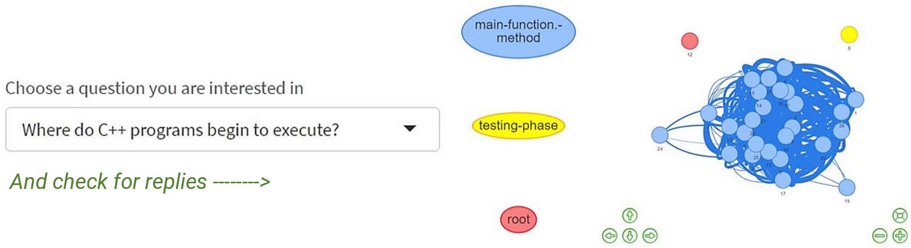 GitHub - dario-x/text-similarity-explorer: A visualization app with which users can explore the ...