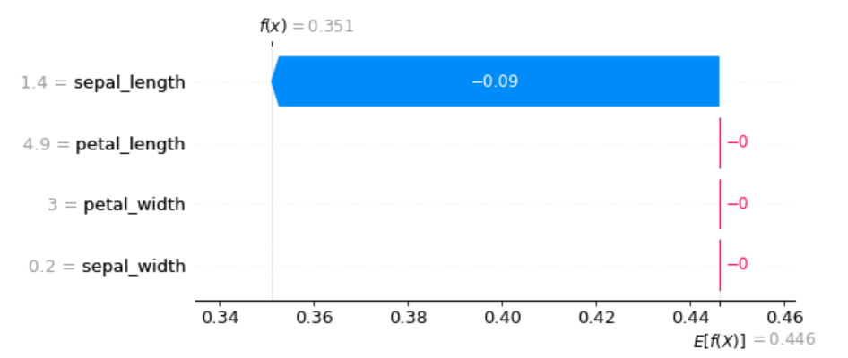SHAP values in probability for multiclass classification · Issue #2514 ...