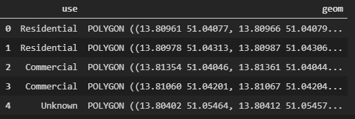 Simple Concise Geographical Visualization In Python Pythonrepo