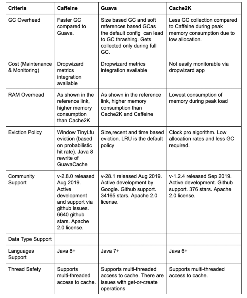 Replaced guava LRU cache in agent with cache2k · Issue #7144 · pinpoint-apm/pinpoint · GitHub