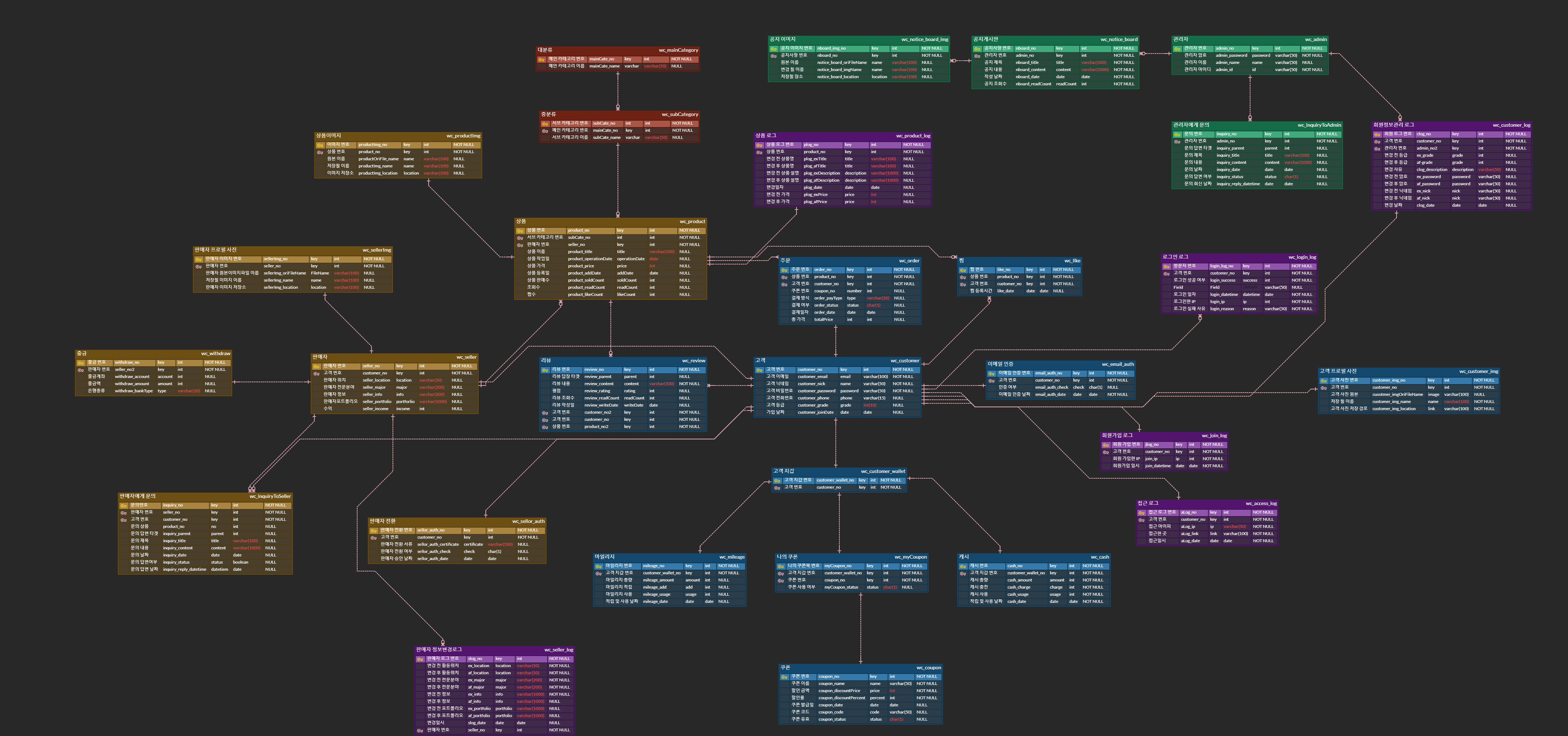 GitHub - parkjekyll/WorkingCow