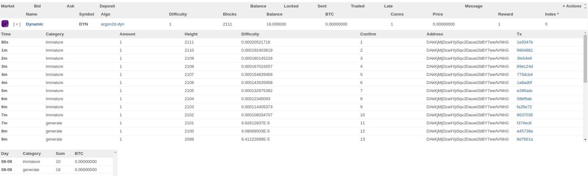 DYN Block Rejected · Issue #195 · duality-solutions/Dynamic · GitHub