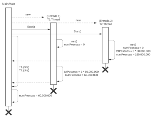 GitHub - ANACAPELETTI/Sistemas_Distribuidos: Repositório criado para adicionar os códigos ...
