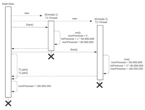 GitHub - ANACAPELETTI/Sistemas_Distribuidos: Repositório criado para adicionar os códigos ...