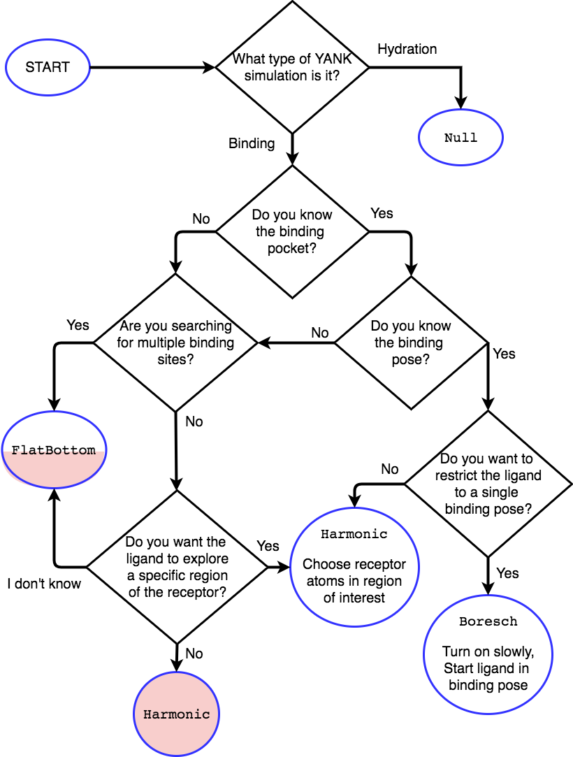 GitHub - quantaosun/OpenMM-Yank-YAML-template: A Yank(OpenMM) ABFE ...