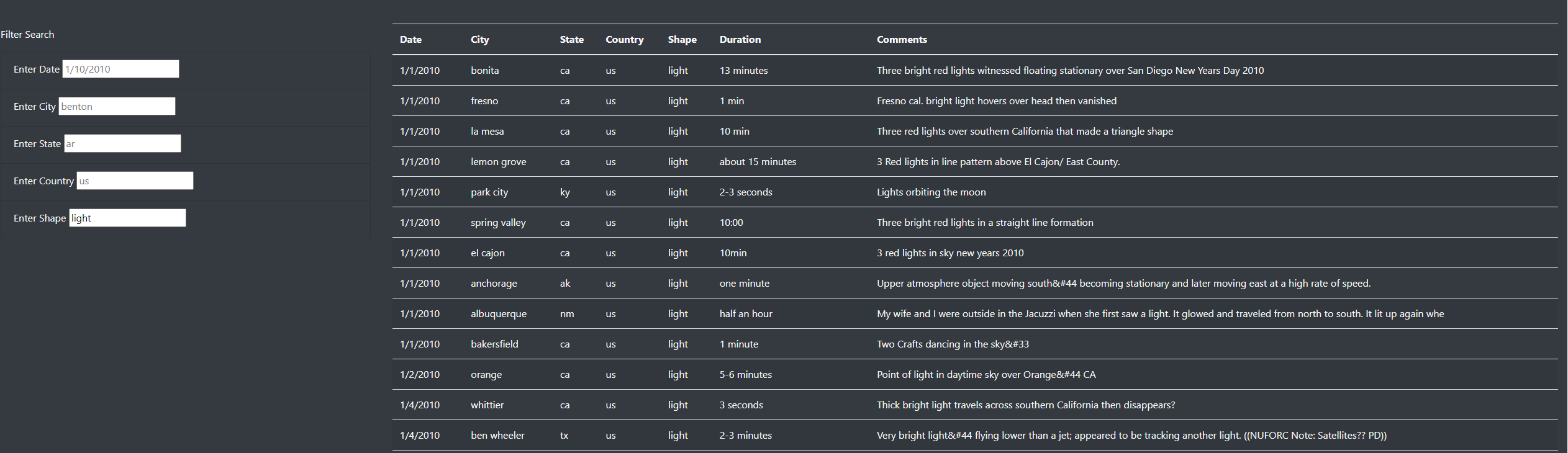 GitHub - AugieNY/UFOs_Javascript