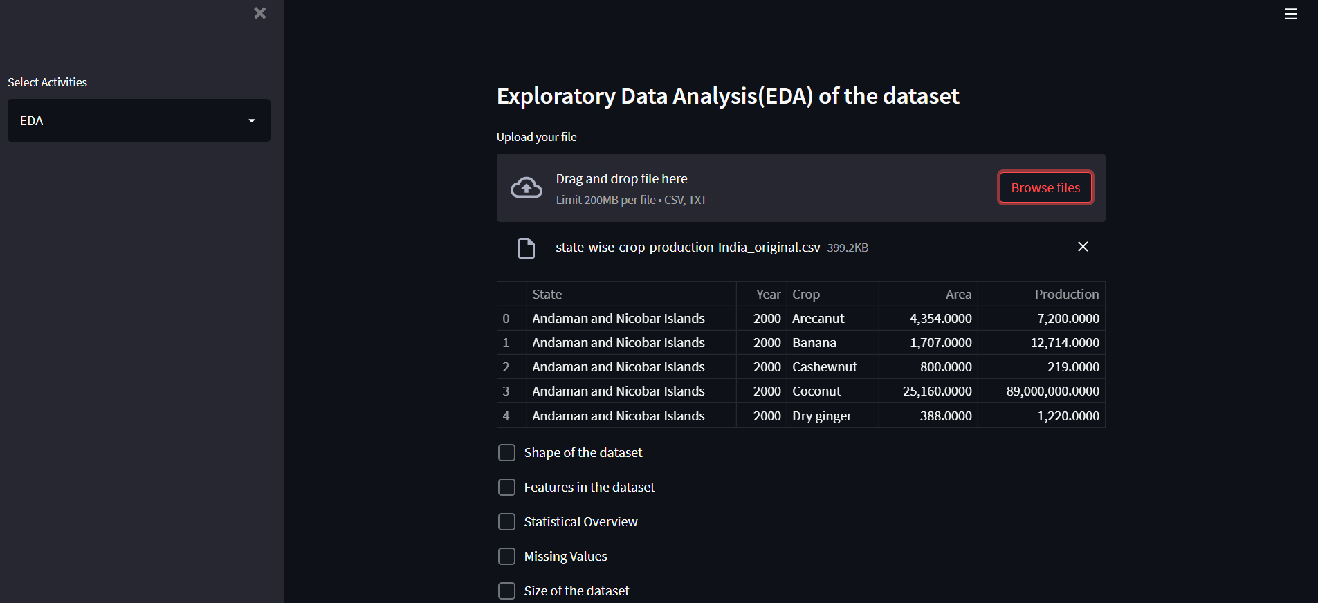 GitHub - nishoak/Data-Analysis-on-crop-production-of-india