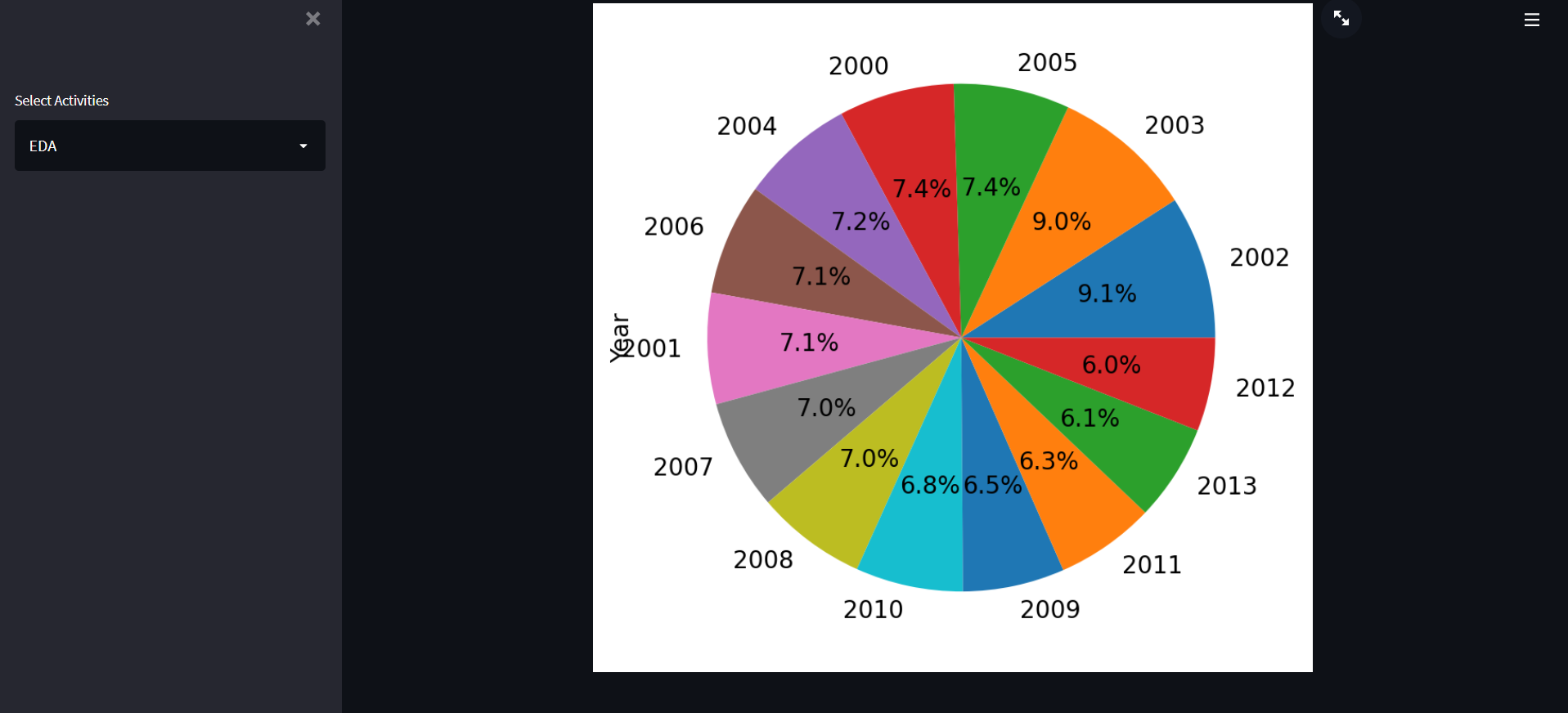 GitHub - nishoak/Data-Analysis-on-crop-production-of-india