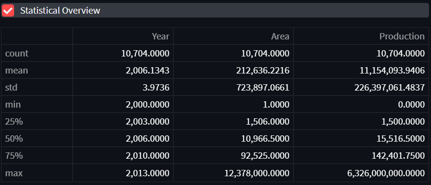 GitHub - nishoak/Data-Analysis-on-crop-production-of-india