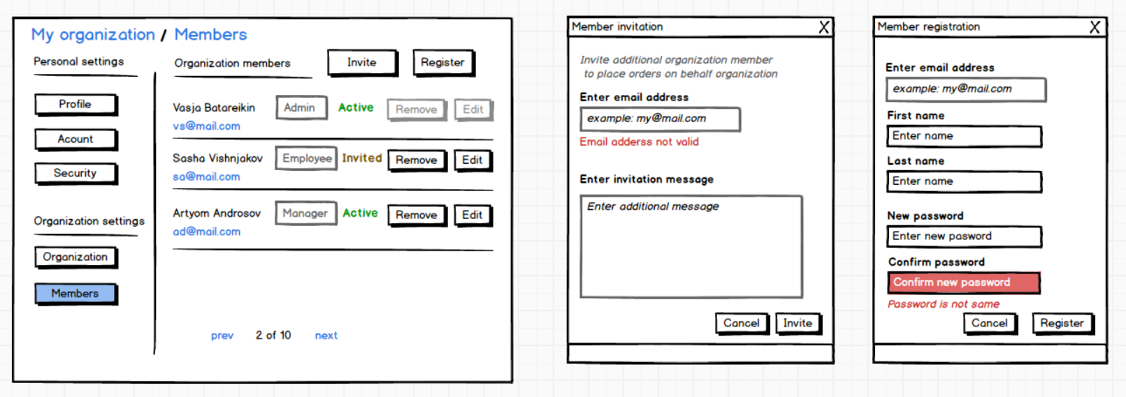 Organization Members List View · Issue 989 · Virtocommerce Vc Platform · Github