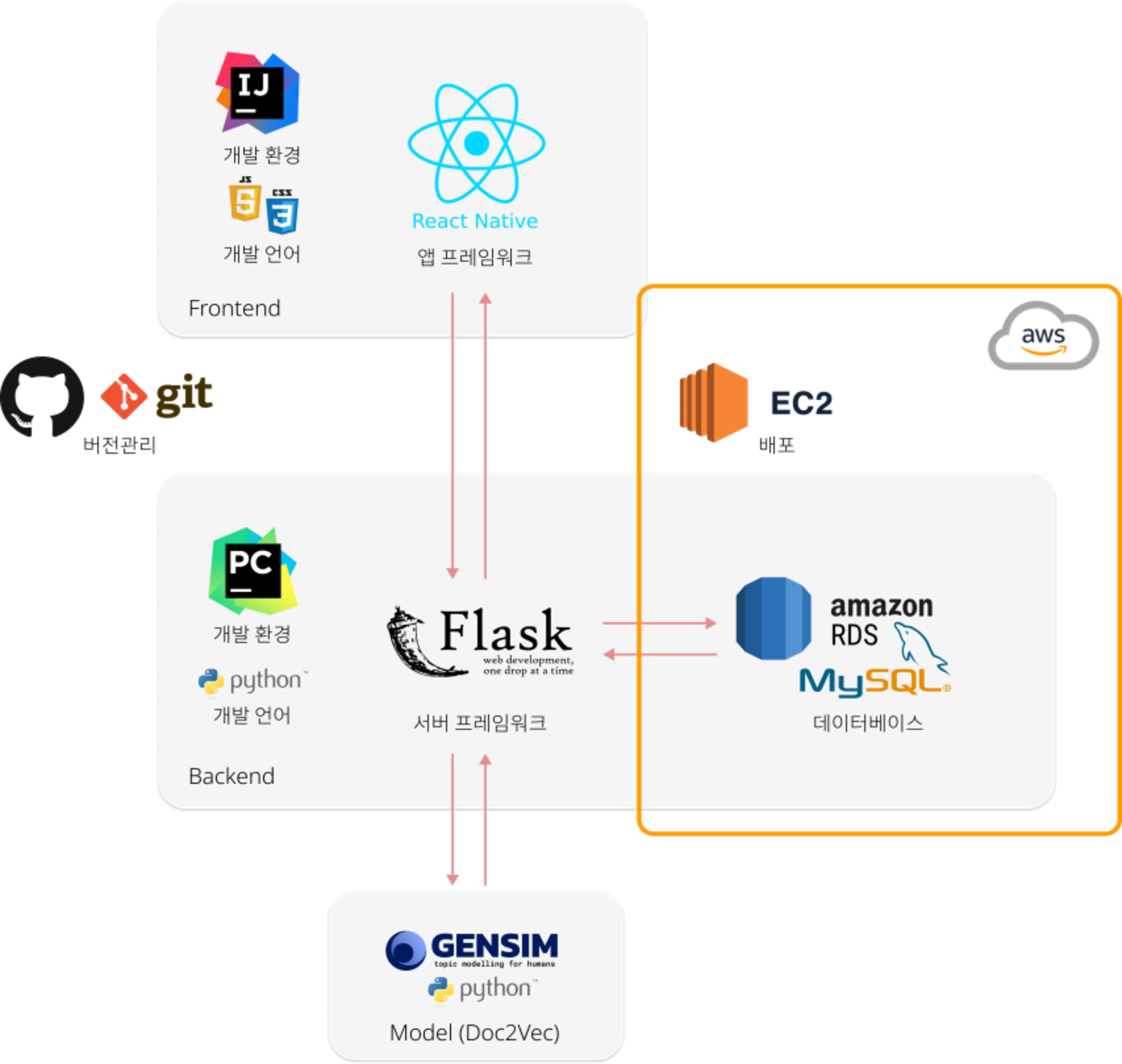GitHub - ShinEun9/lawbook-in-my-hands-frontend: 2022 CE graduation project
