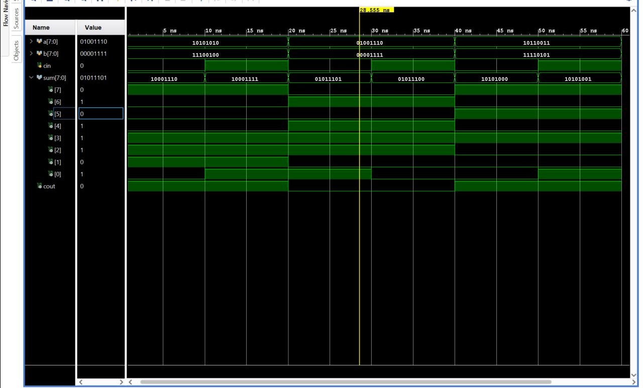 GitHub - alan-sabu/verilog_101: Verilog- basics to advanced
