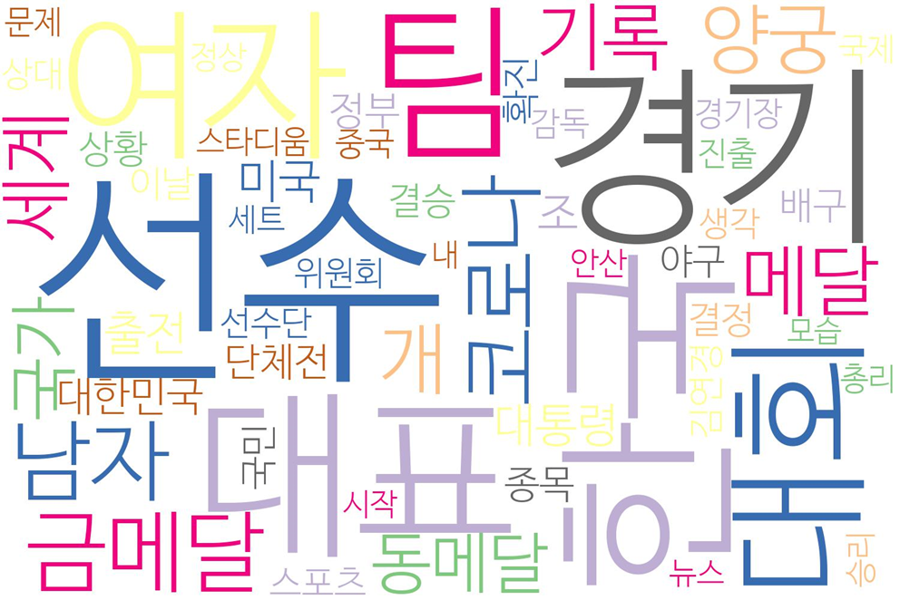 GitHub - sujin-park0607/ISF