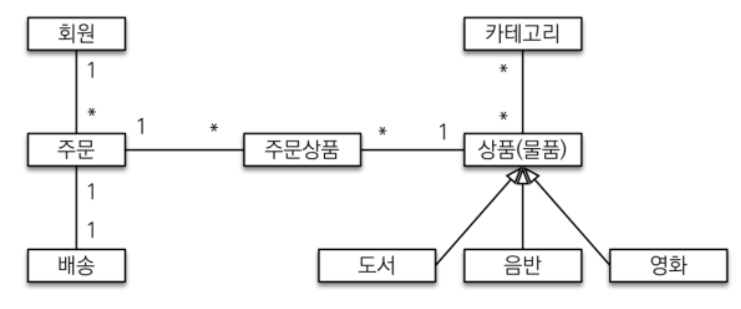 GitHub - sujin-park0607/study_spring: 인프런 - 김영한의 스프링 강의 코드