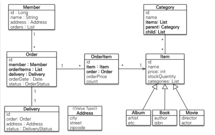 GitHub - sujin-park0607/study_spring: 인프런 - 김영한의 스프링 강의 코드