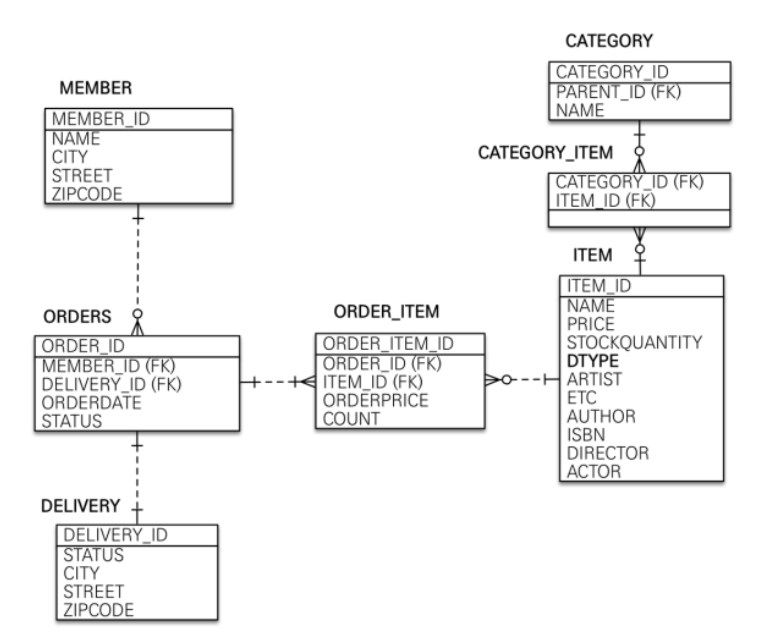 GitHub - sujin-park0607/study_spring: 인프런 - 김영한의 스프링 강의 코드