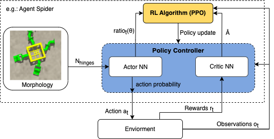 GitHub - onerachel/Controllers_Learners