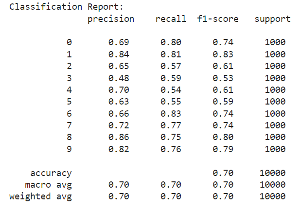GitHub - theblazingone/CIFAR-10: The CIFAR-10 dataset consists of 60000 ...
