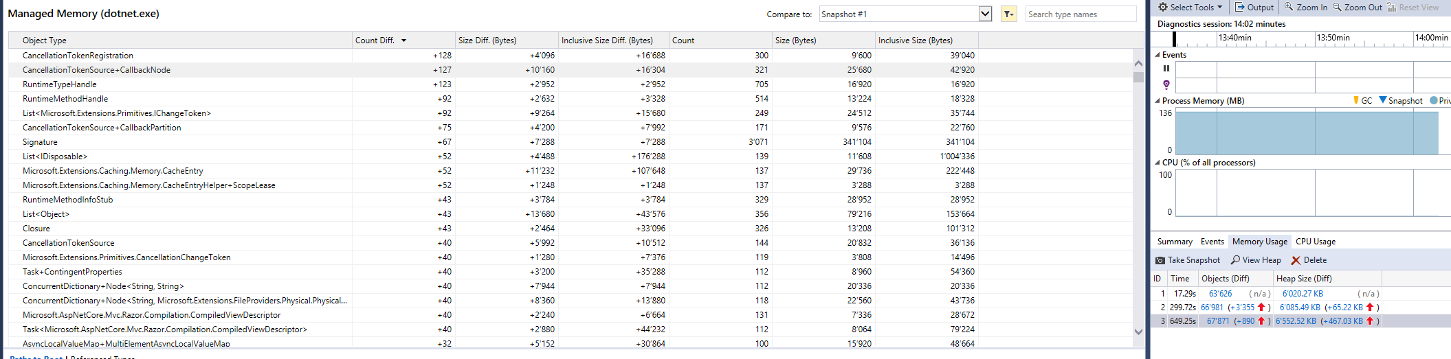 Memory leak in SendAsync in HttpClient · Issue #25197 · dotnet/runtime · GitHub