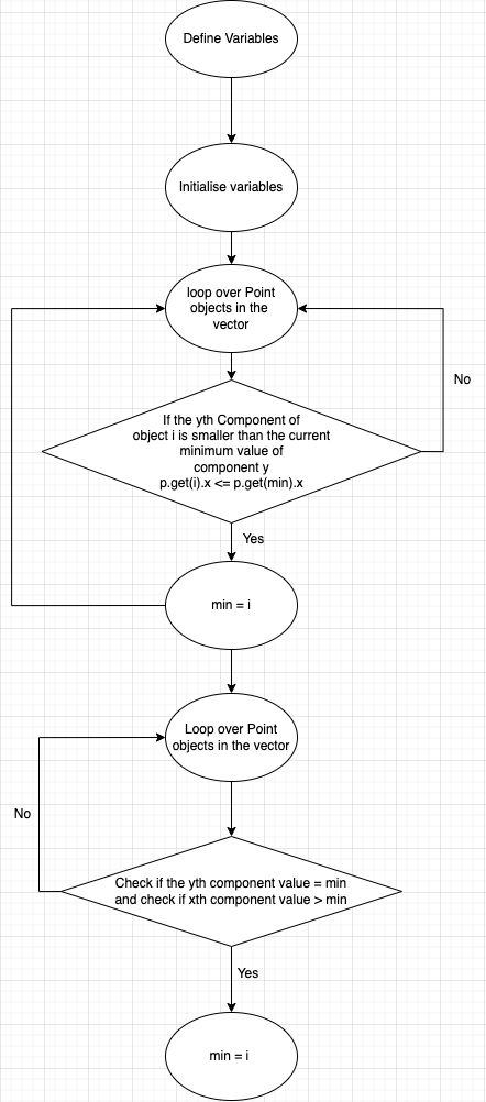 Github Hetavvakani Lab 7 202001447