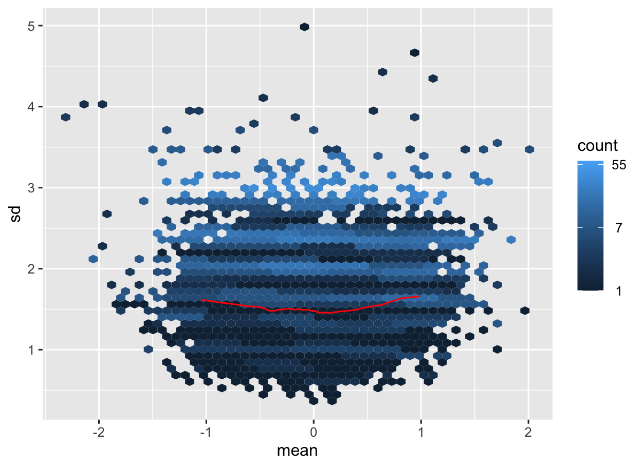 MeanSD plot · Issue #60 · thelovelab/DESeq2 · GitHub