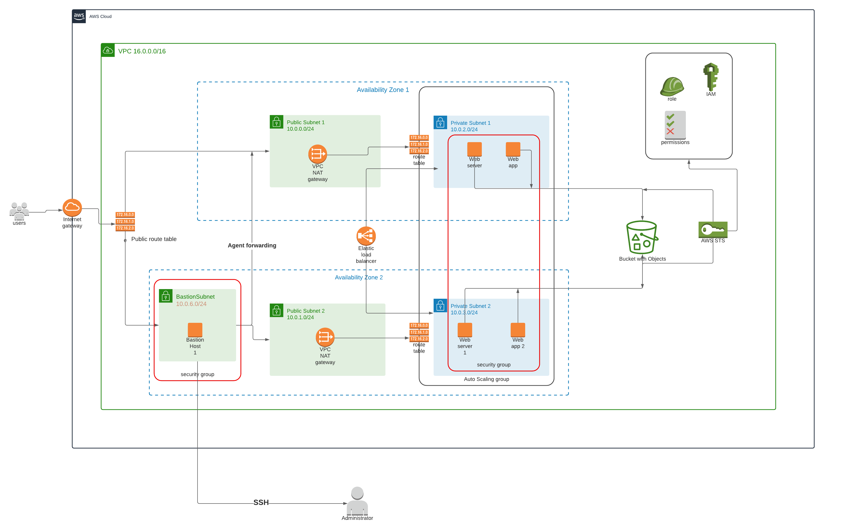 Web architecture diagram · Issue #1 · YoussefBayouli/Deploy-a-High-Availability-Web-App-Using ...