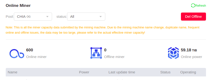 Online Plot - empty 48 hours · Issue #678 · h9-dev/chia-miner · GitHub