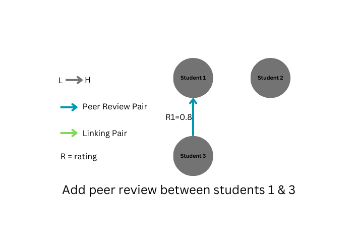 GitHub - Euan-M-Campbell/ACJ_Ranking_Algorithm