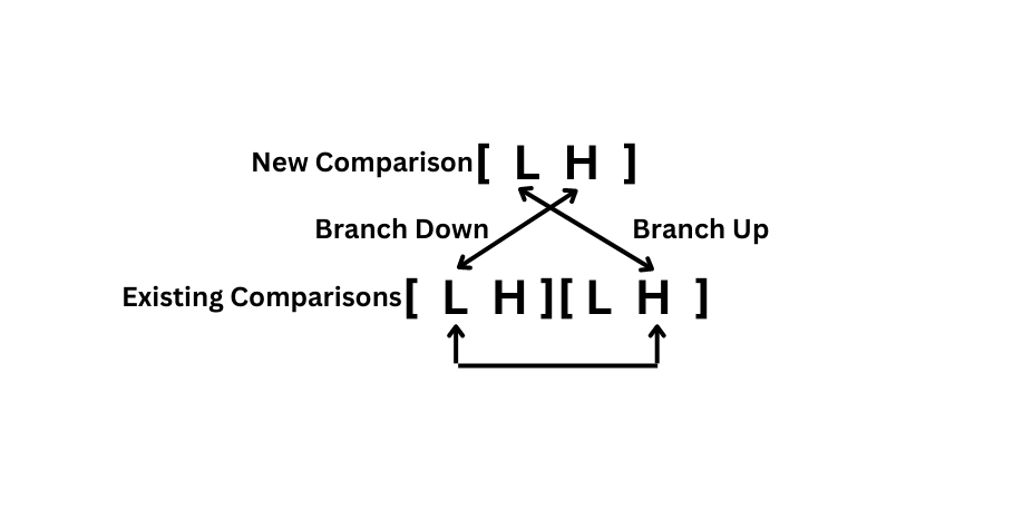 GitHub - Euan-M-Campbell/ACJ_Ranking_Algorithm