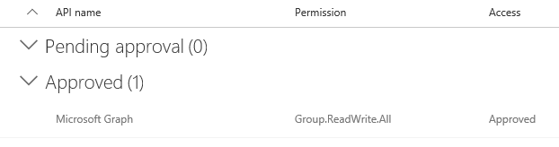 Access denied for permission Group.ReadWrite.All for Graph API · Issue #1390 · SharePoint/sp-dev ...