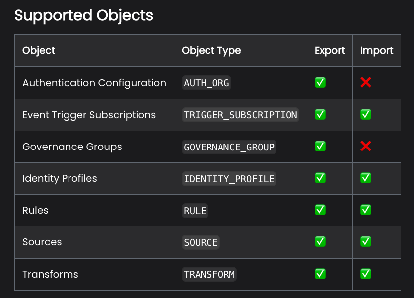 [Bug] SP Config docs missing support for additional object types · Issue #220 · sailpoint-oss ...