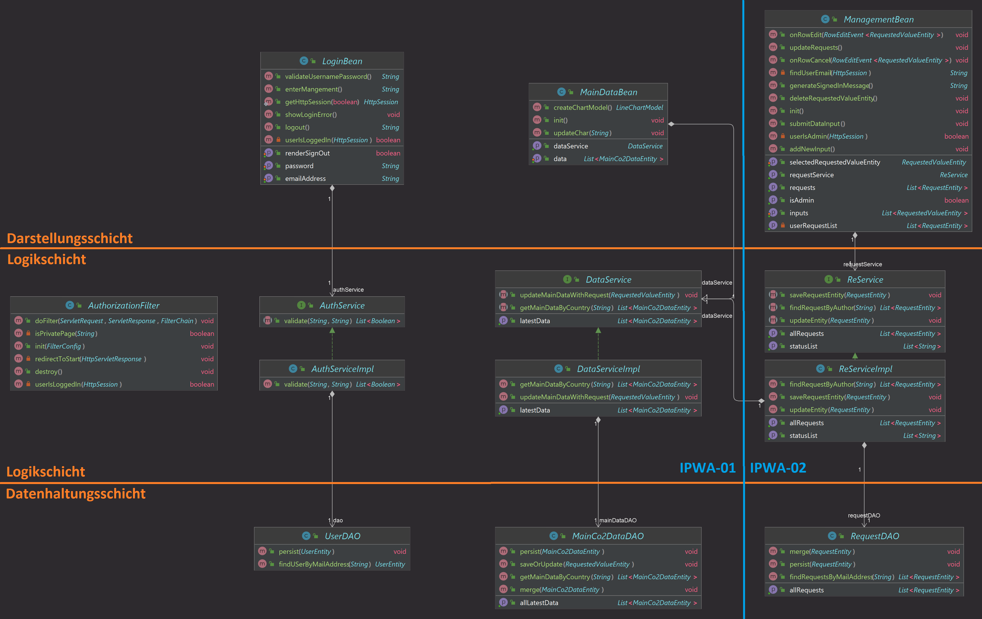 GitHub - devidda/IPWA01_FS_DK_Jakarta: Eine Website im Jakarta Server Faces Framework mit ...