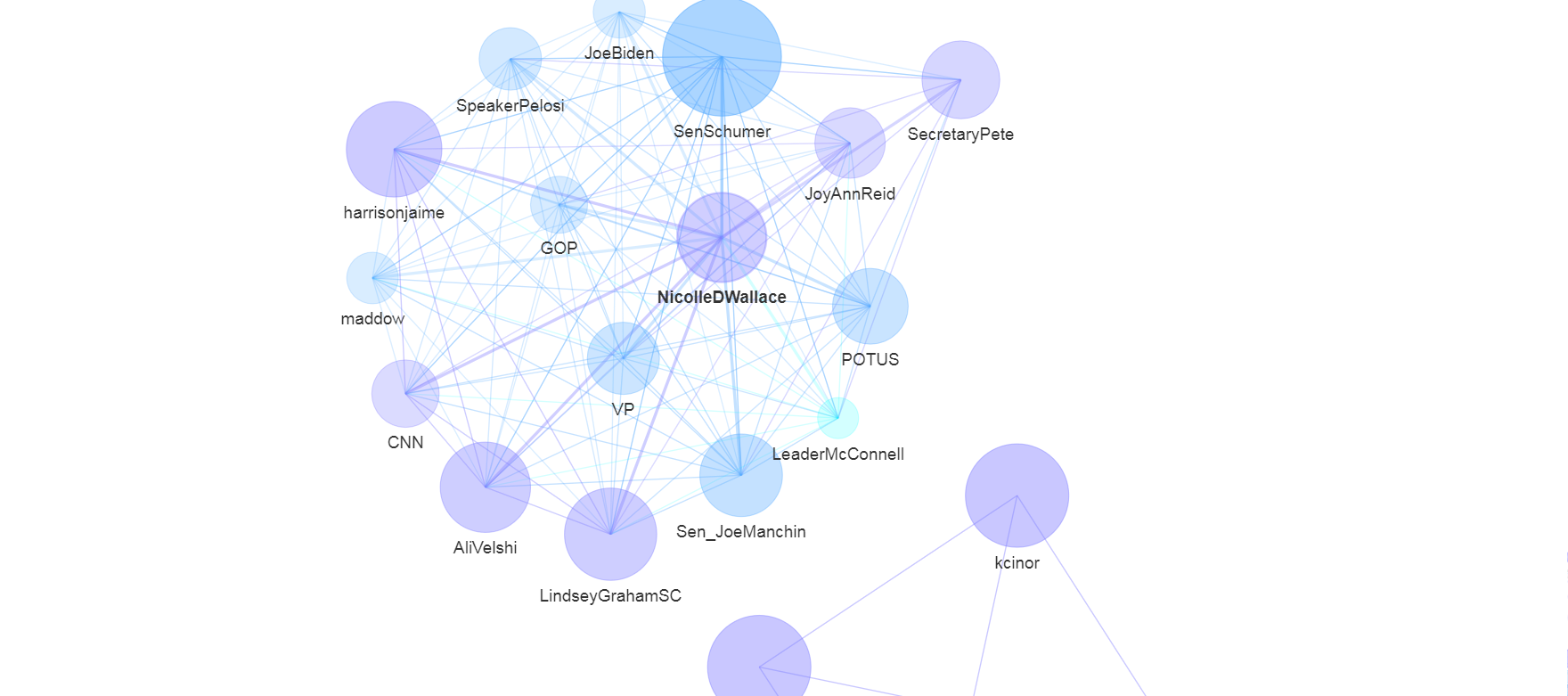 GitHub - dennismdan/twitter-sentiment-analysis: The repository contains ...