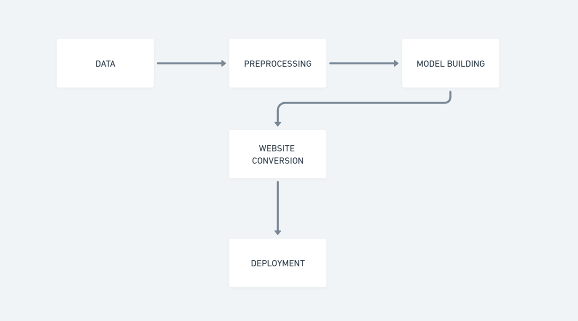 GitHub - anujmore15/Movie-Recommender-System-Project
