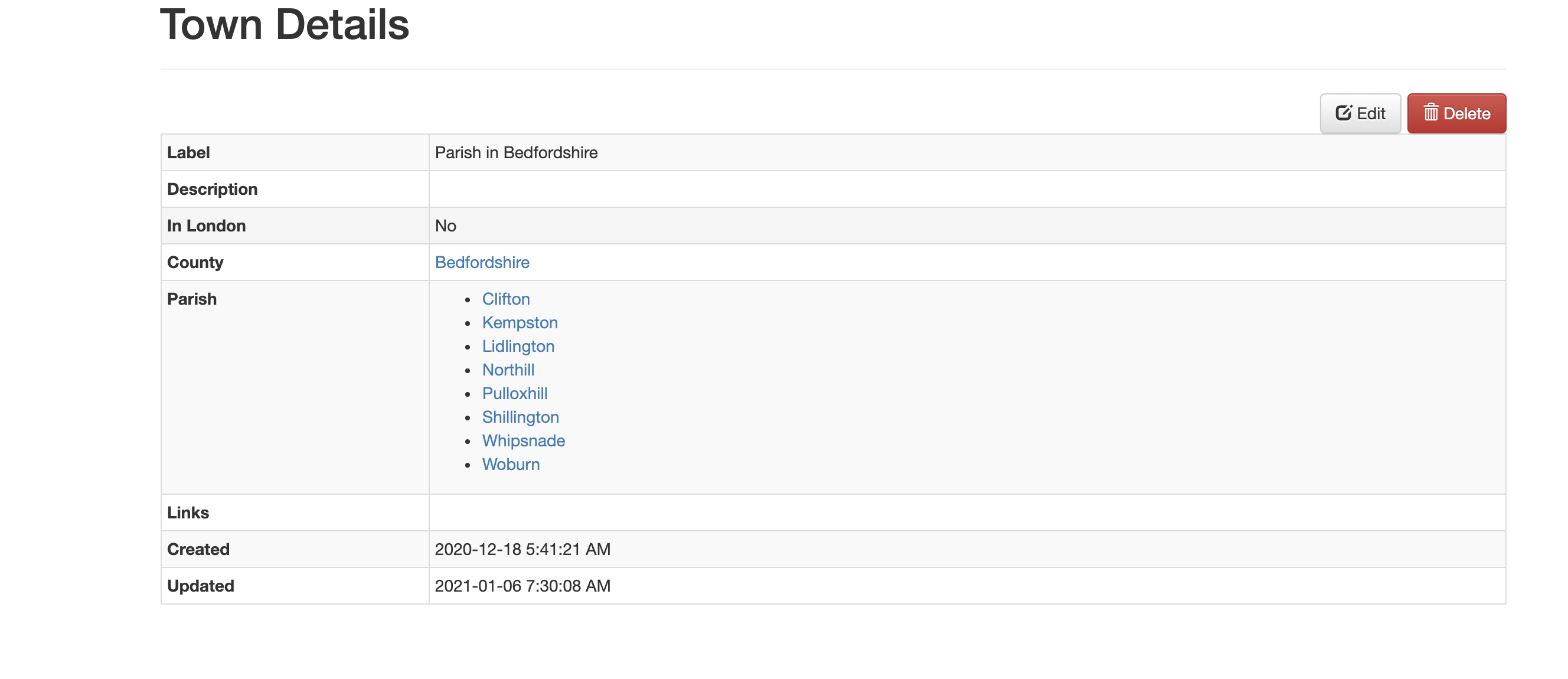 Loss of County identification as a consequence of making Town Optional ...
