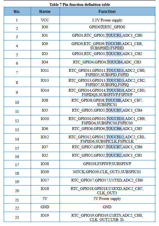 Touch Pin as Button - Max count - ESP32-S2 / S3 · arendst Tasmota · Discussion #16518 · GitHub