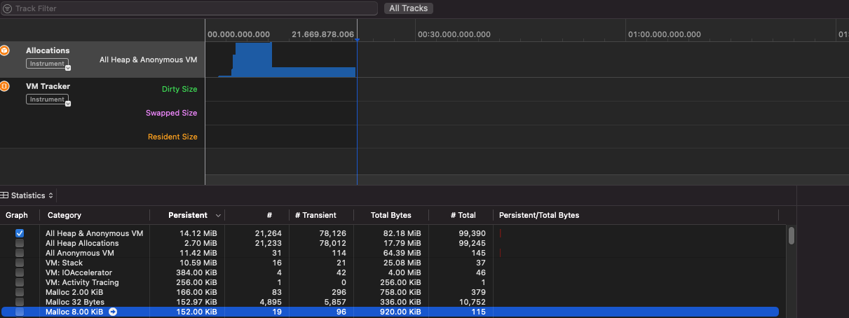iOS Use FlutterPlatformView found that IOSurface didnot dealloc · Issue #96731 · flutter/flutter ...