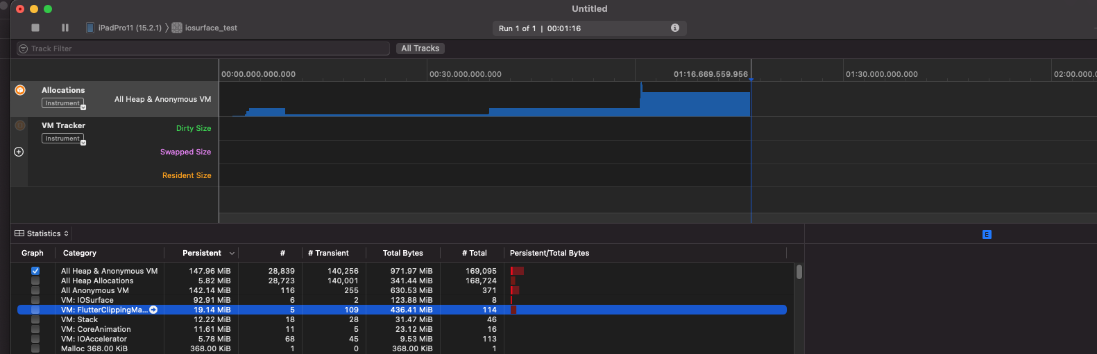 iOS Use FlutterPlatformView found that IOSurface didnot dealloc · Issue #96731 · flutter/flutter ...