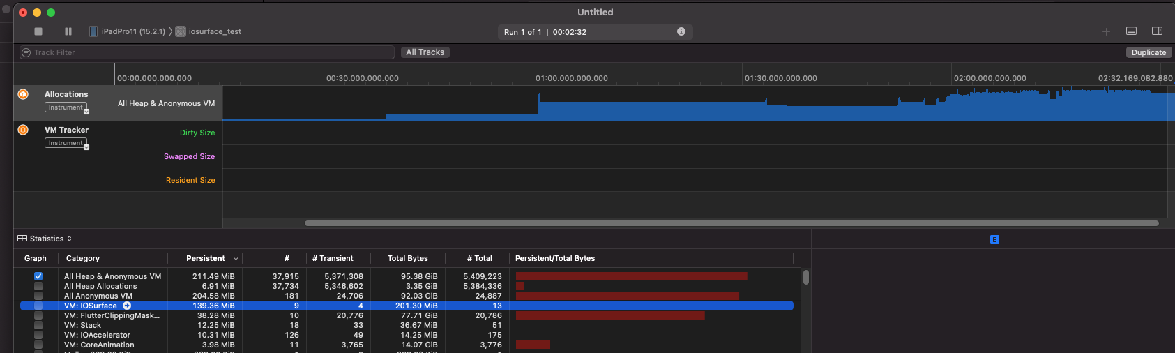 iOS Use FlutterPlatformView found that IOSurface didnot dealloc · Issue #96731 · flutter/flutter ...