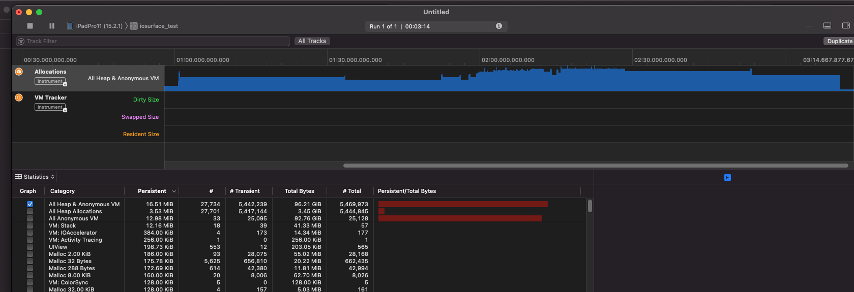 iOS Use FlutterPlatformView found that IOSurface didnot dealloc · Issue #96731 · flutter/flutter ...