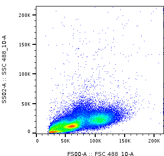 Weird FS00-A and SS02-A values in YETI analyzer · Issue #210 · RGLab/flowCore · GitHub