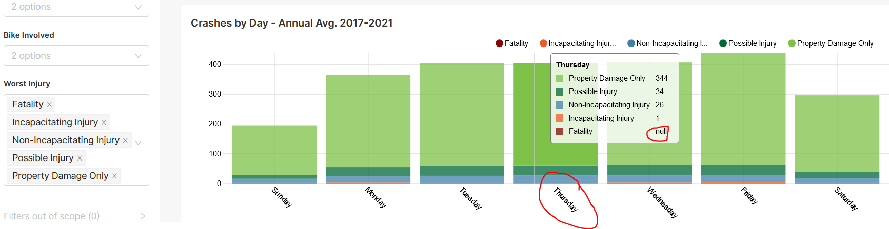 Missing combination in data leads to odd sorting on Bar Chart v1 ... Missing combination in data leads to odd sorting on Bar Chart v1 ...