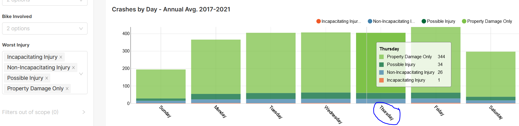 Missing combination in data leads to odd sorting on Bar Chart v1 · Issue #21425 · apache ...