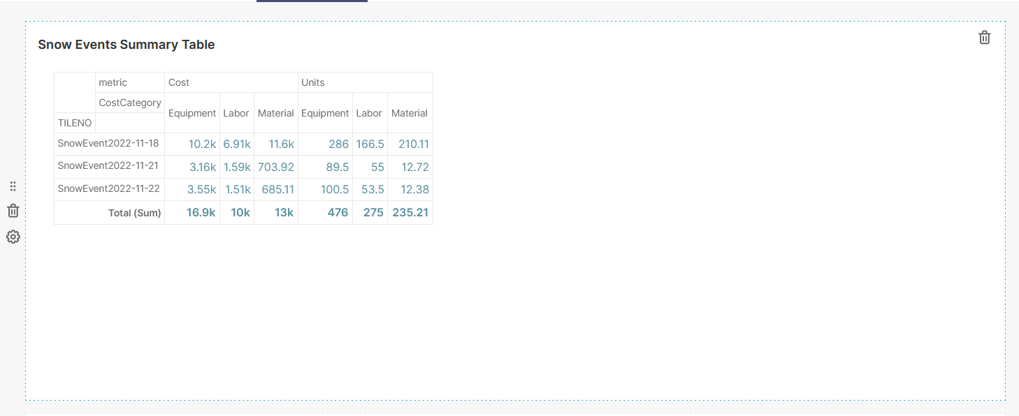 Pivot Table v2 does not occupy full width of chart box on dashboard · Issue #22198 · apache ...