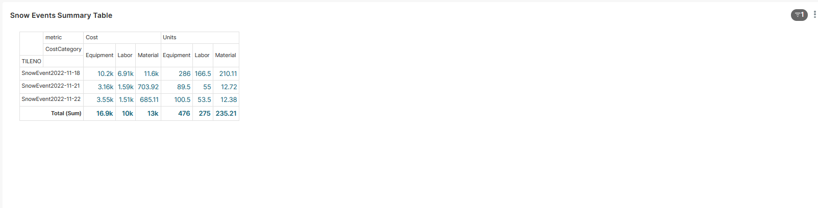 Pivot Table v2 does not occupy full width of chart box on dashboard · Issue #22198 · apache ...