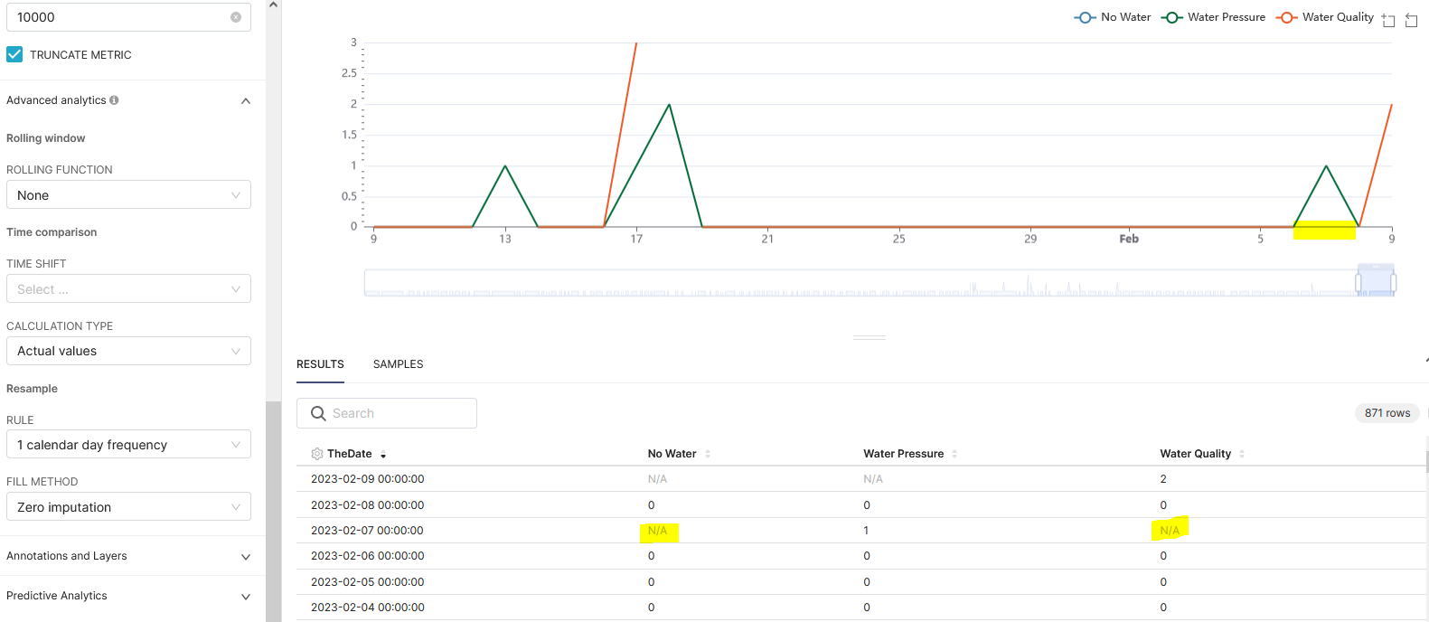 Cumsum Creating Discontinuous Lines · Issue #21093 · apache/superset · GitHub