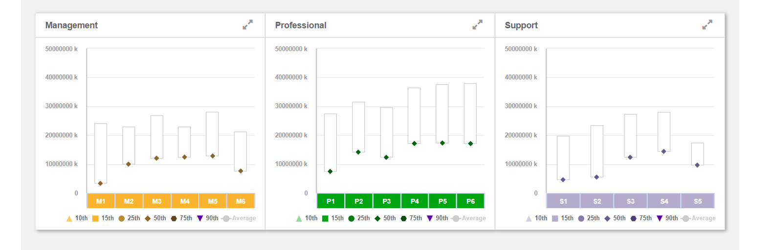 Legends alignment not working properly in firefox · Issue #16192 ...