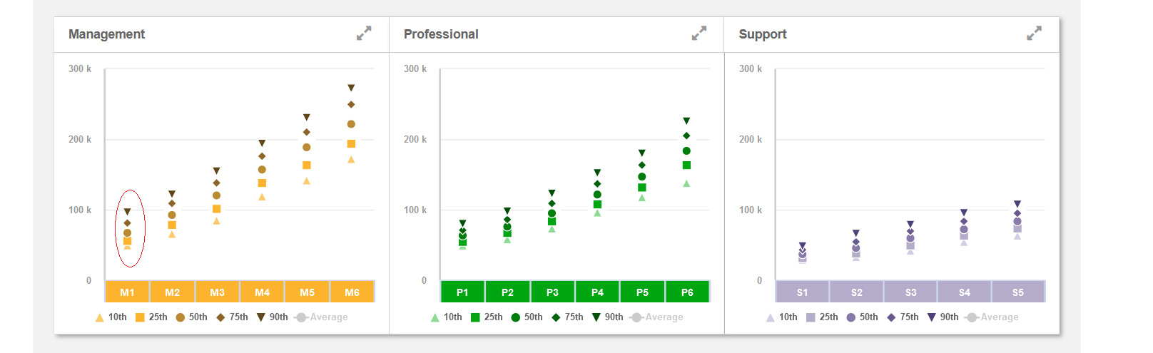 highchart column range border is disappearing sometimes · Issue #16193 ...