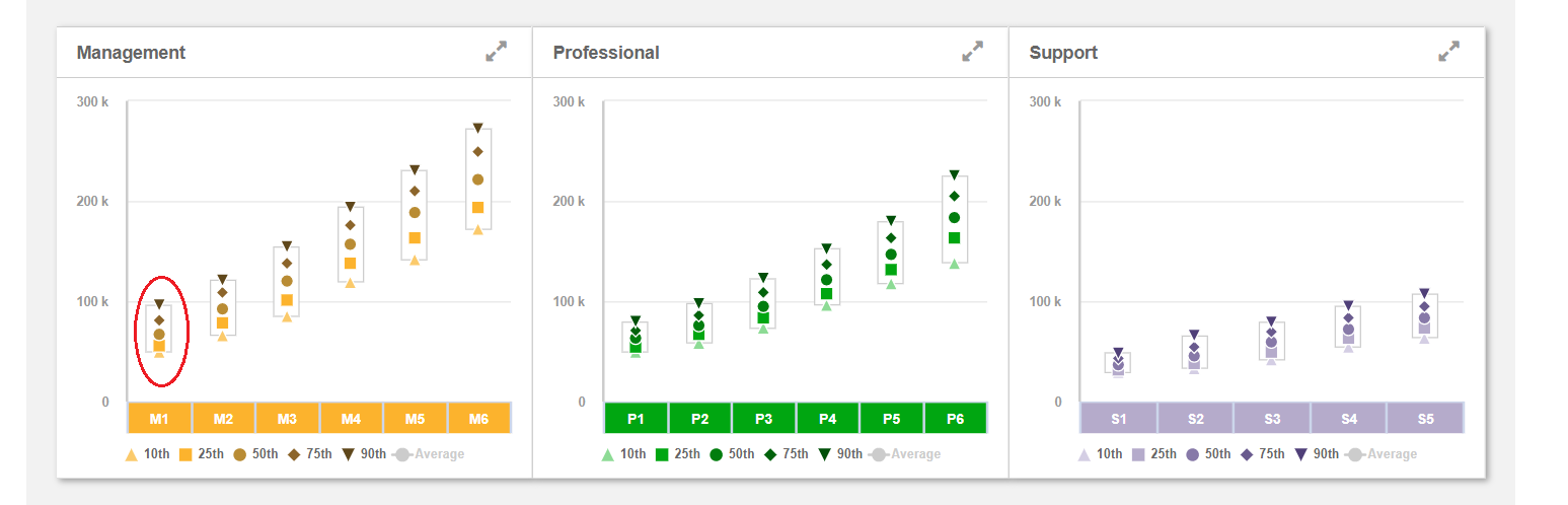 highchart column range border is disappearing sometimes · Issue #16193 ...