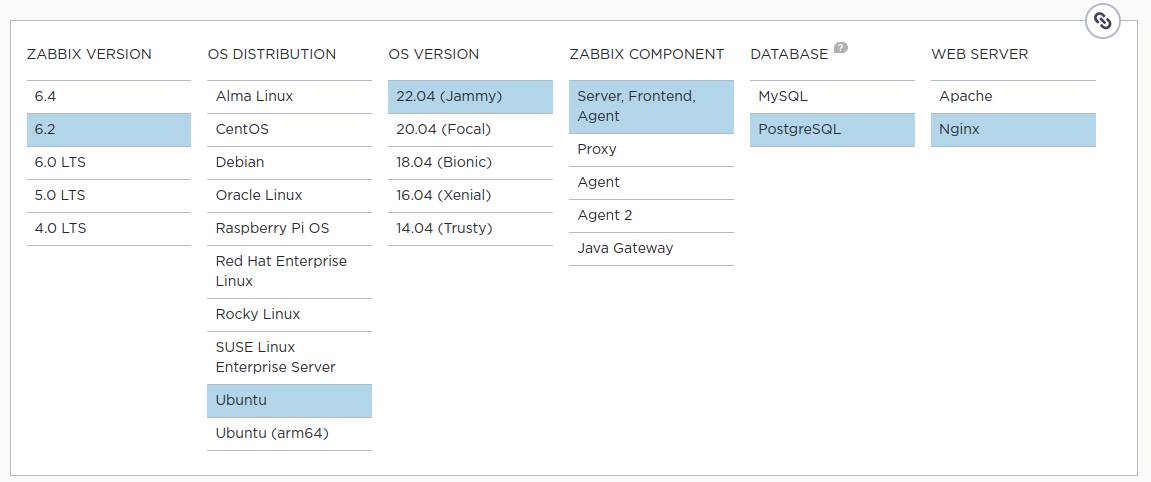 GitHub - Polyaninov/-Zabbix